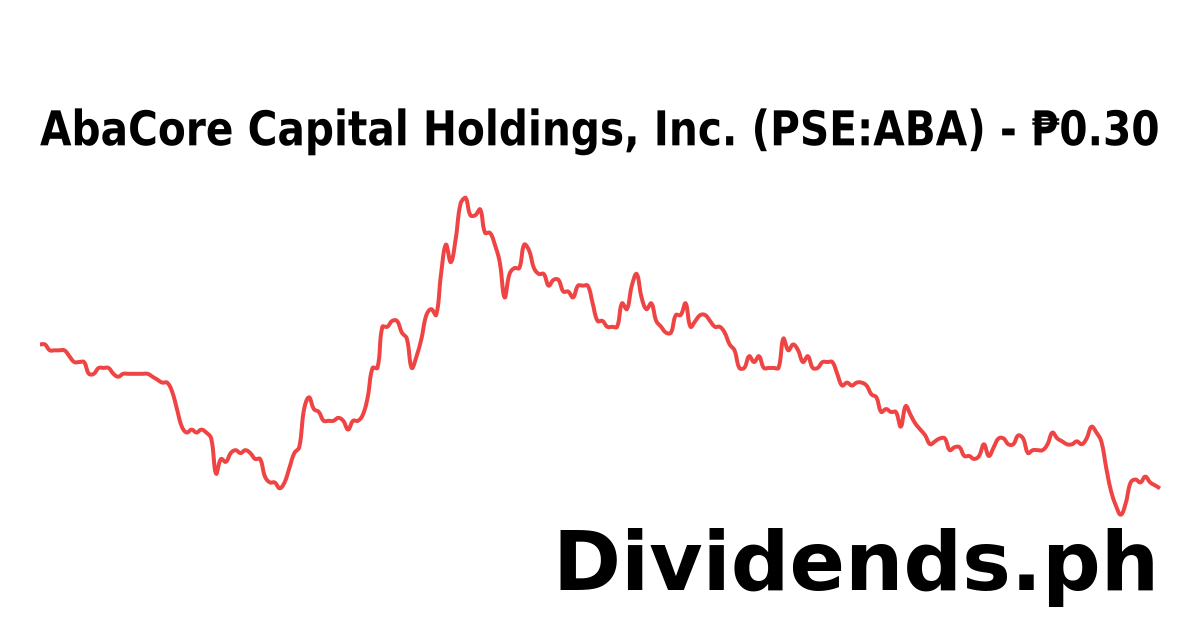 AbaCore (PSE:ABA) - Stock Price, Market Cap, Dividend Yield, and P/E Ratio