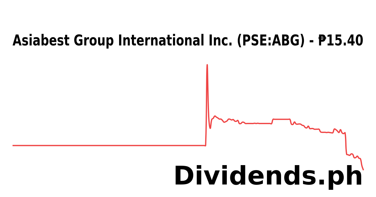 Asiabest (PSE:ABG) - Stock Price, Market Cap, Dividend Yield, and P/E Ratio