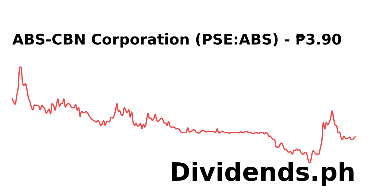 ABS-CBN (PSE:ABS) - Stock Price, Market Cap, Dividend Yield, and P/E Ratio