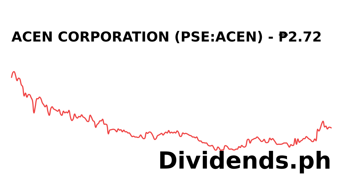 ACEN (PSE:ACEN) - Stock Price, Market Cap, Dividend Yield, and P/E Ratio