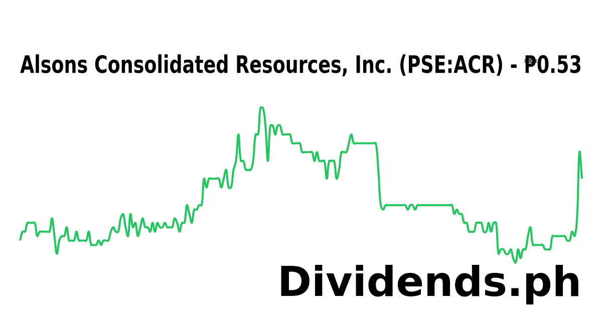 Alsons (PSE:ACR) - Stock Price, Market Cap, Dividend Yield, and P/E Ratio