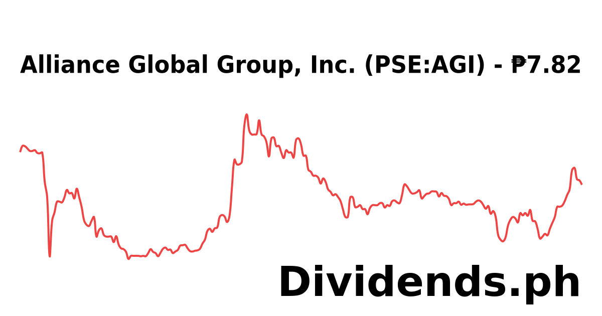 Alliance Global (PSE:AGI) - Stock Price, Market Cap, Dividend Yield ...