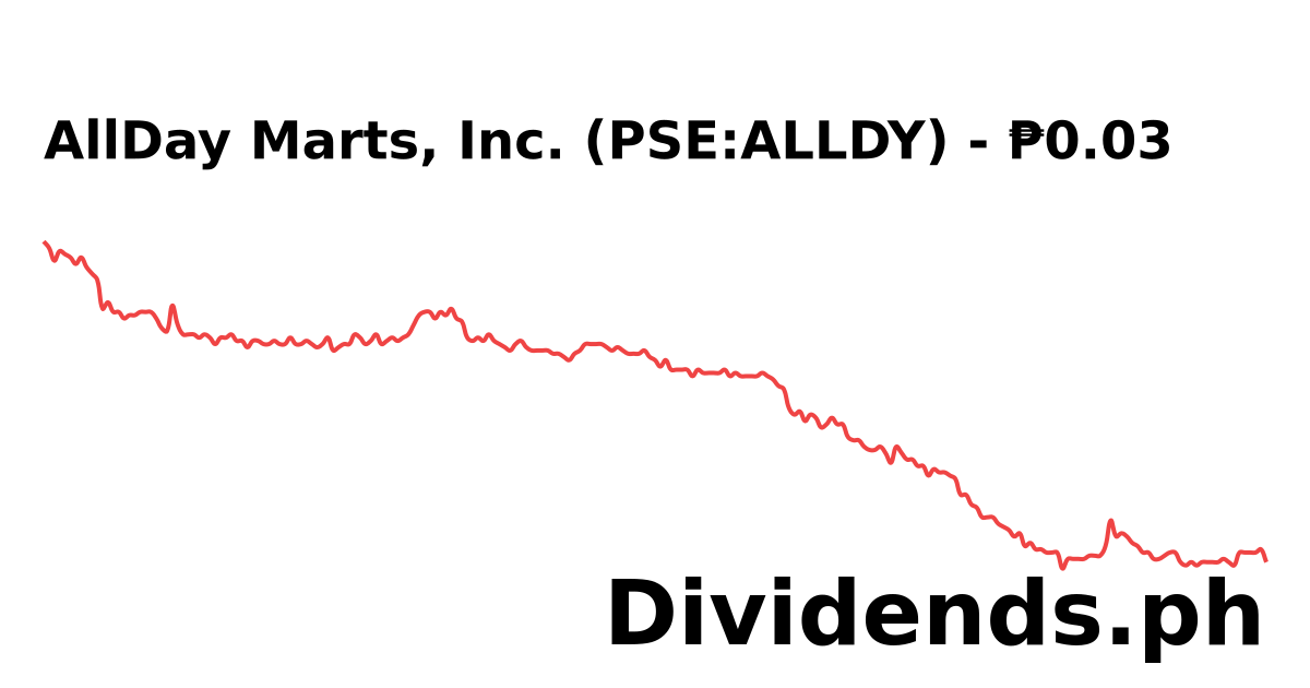 AllDay Marts (PSE:ALLDY) - Stock Price, Market Cap, Dividend Yield, and ...