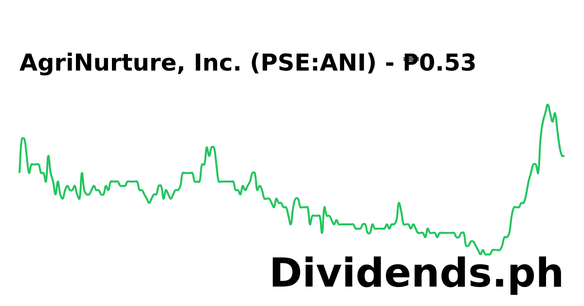AgriNurture (PSE:ANI) - Stock Price, Market Cap, Dividend Yield, and P/E Ratio