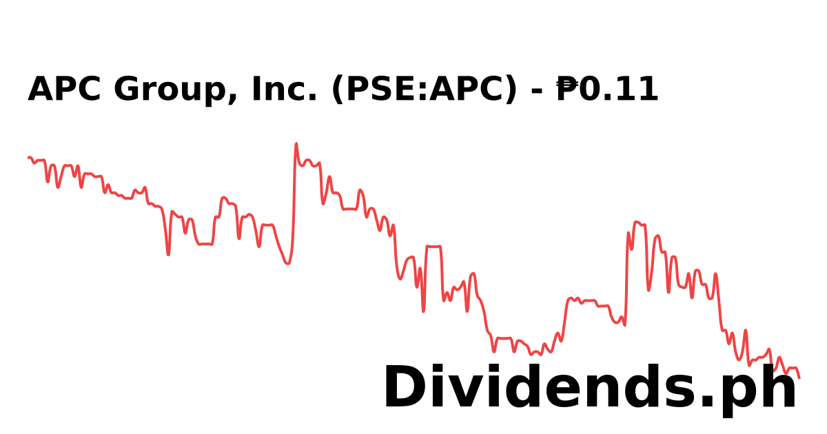 APC Group (PSE:APC) - Stock Price, Market Cap, Dividend Yield, and P/E Ratio