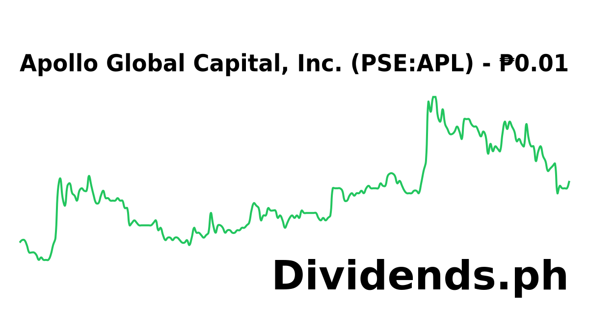 Apollo Global (PSE:APL) - Stock Price, Market Cap, Dividend Yield, and P/E Ratio