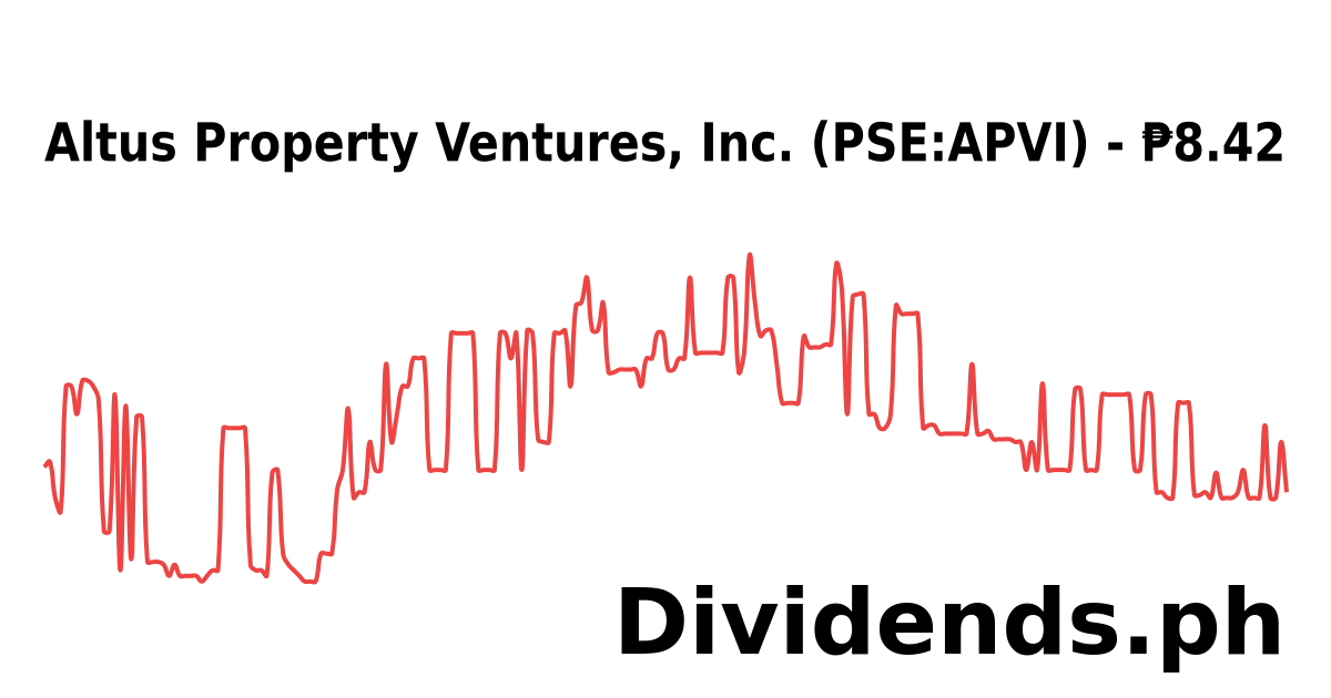 Altus Property (PSE:APVI) - Stock Price, Market Cap, Dividend Yield, and P/E Ratio