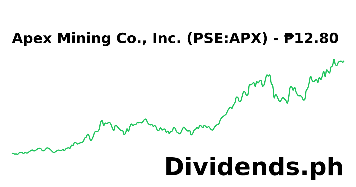 Apex Mining (PSE:APX) - Stock Price, Market Cap, Dividend Yield, and P ...