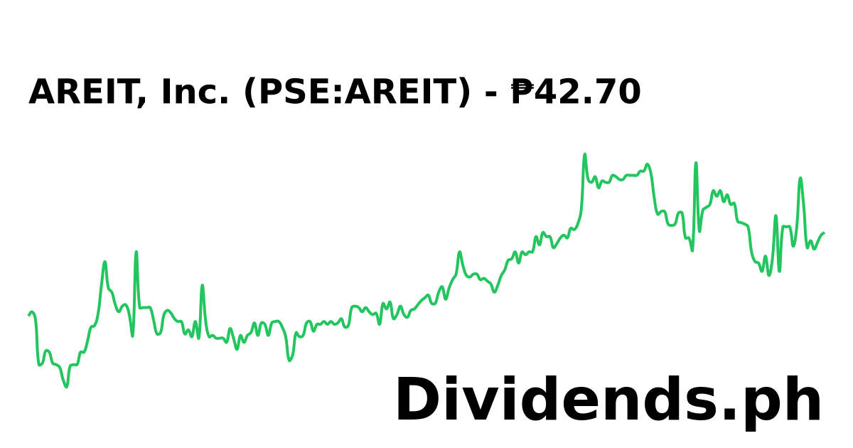 AREIT (PSE:AREIT) - Stock Price, Market Cap, Dividend Yield, and P/E Ratio