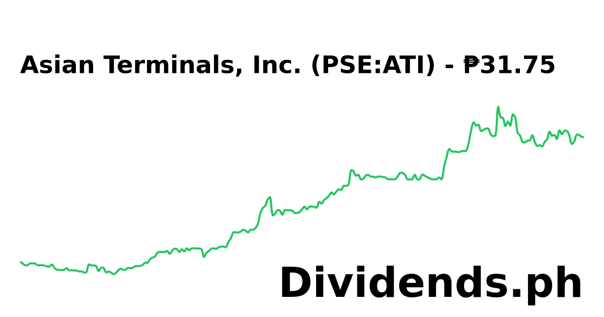Asian Terminals (PSE:ATI) - Stock Price, Market Cap, Dividend Yield, and P/E Ratio