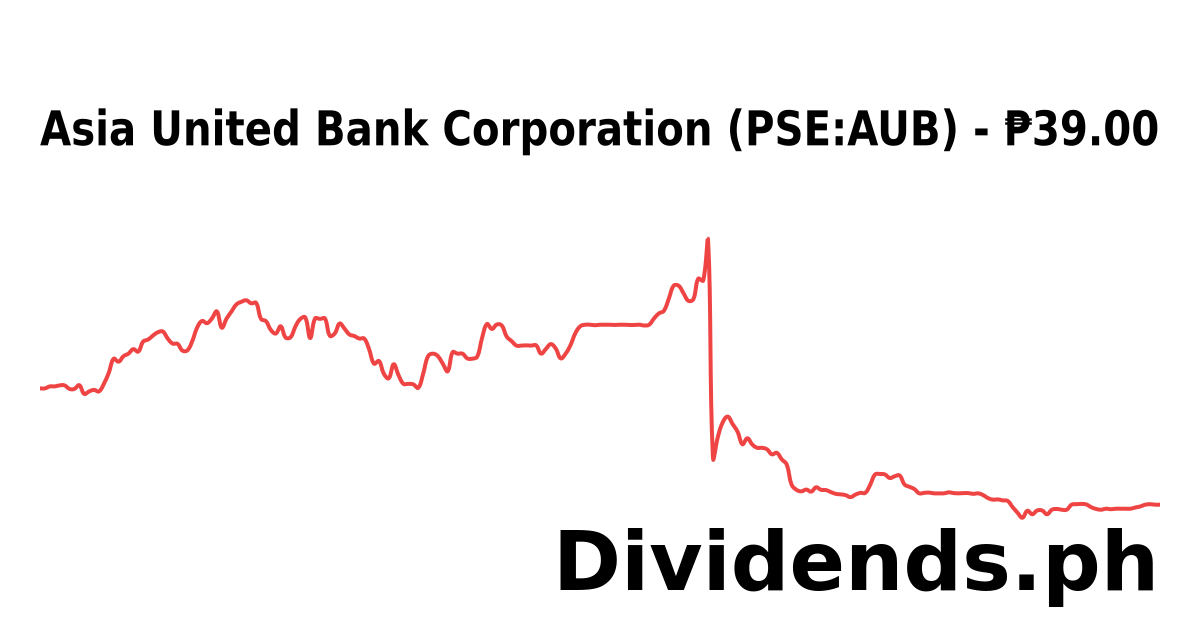 AUB (PSE:AUB) - Stock Price, Market Cap, Dividend Yield, and P/E Ratio