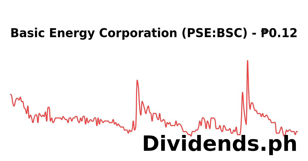 Basic Energy (PSE:BSC) - Stock Price, Market Cap, Dividend Yield, and P ...