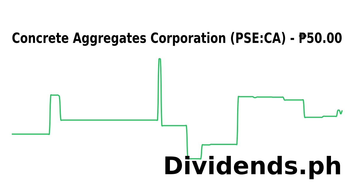 CAC (PSE:CA) - Stock Price, Market Cap, Dividend Yield, and P/E Ratio