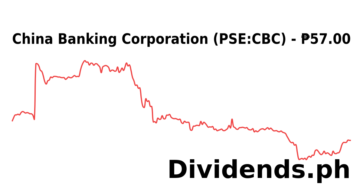 China Bank (PSE:CBC) - Stock Price, Market Cap, Dividend Yield, and P/E ...