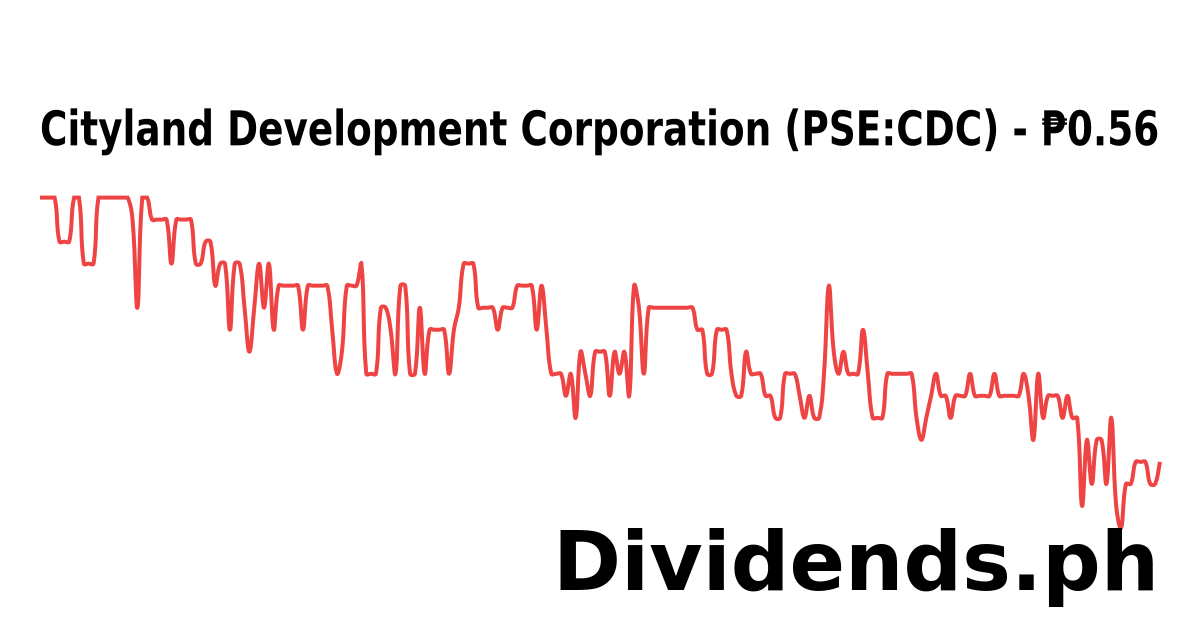Cityland (PSE:CDC) - Stock Price, Market Cap, Dividend Yield, and P/E Ratio
