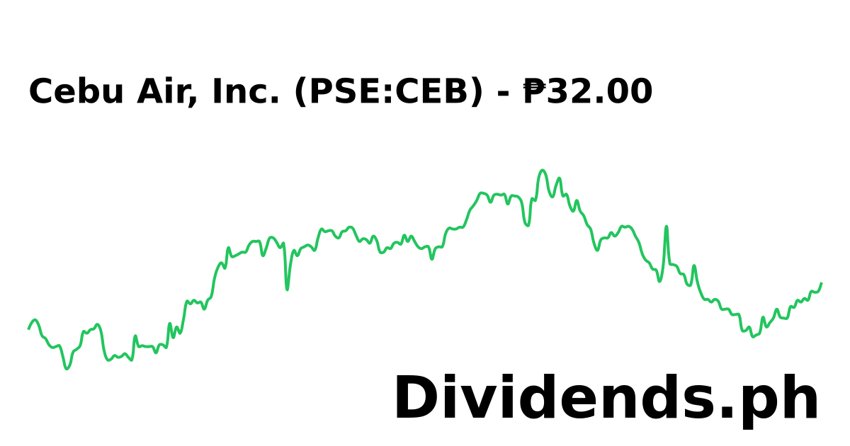 Cebu Pacific (PSE:CEB) - Stock Price, Market Cap, Dividend Yield, and P/E Ratio