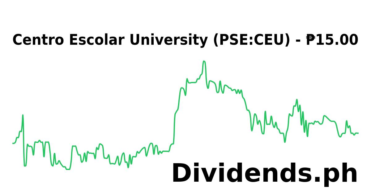 CEU (PSE:CEU) - Stock Price, Market Cap, Dividend Yield, and P/E Ratio
