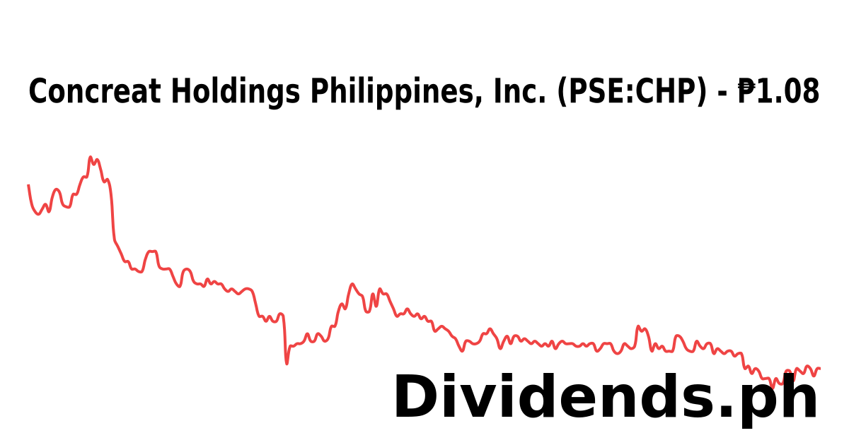 Cemex (PSE:CHP) - Stock Price, Market Cap, Dividend Yield, and P/E Ratio