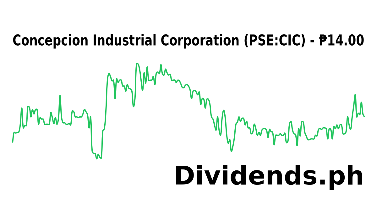 Concepcion Industrial (PSE:CIC) - Stock Price, Market Cap, Dividend ...