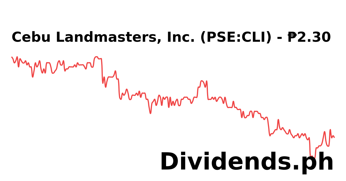 Cebu Landmasters (PSE:CLI) - Stock Price, Market Cap, Dividend Yield, and P/E Ratio