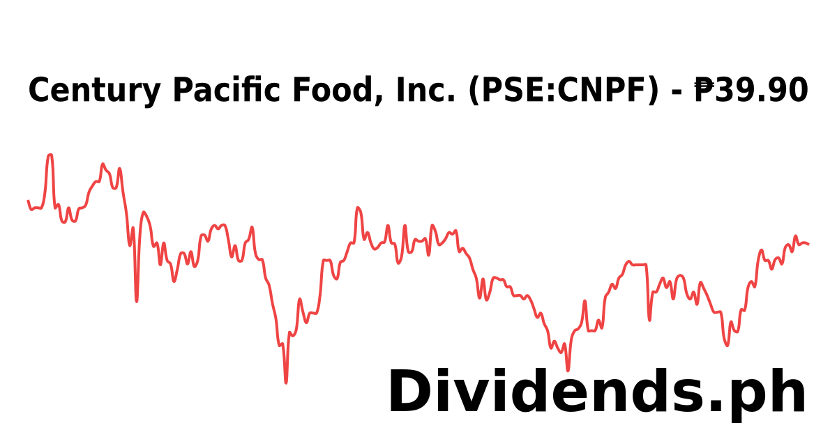Century Pacific (PSE:CNPF) - Stock Price, Market Cap, Dividend Yield, and P/E Ratio