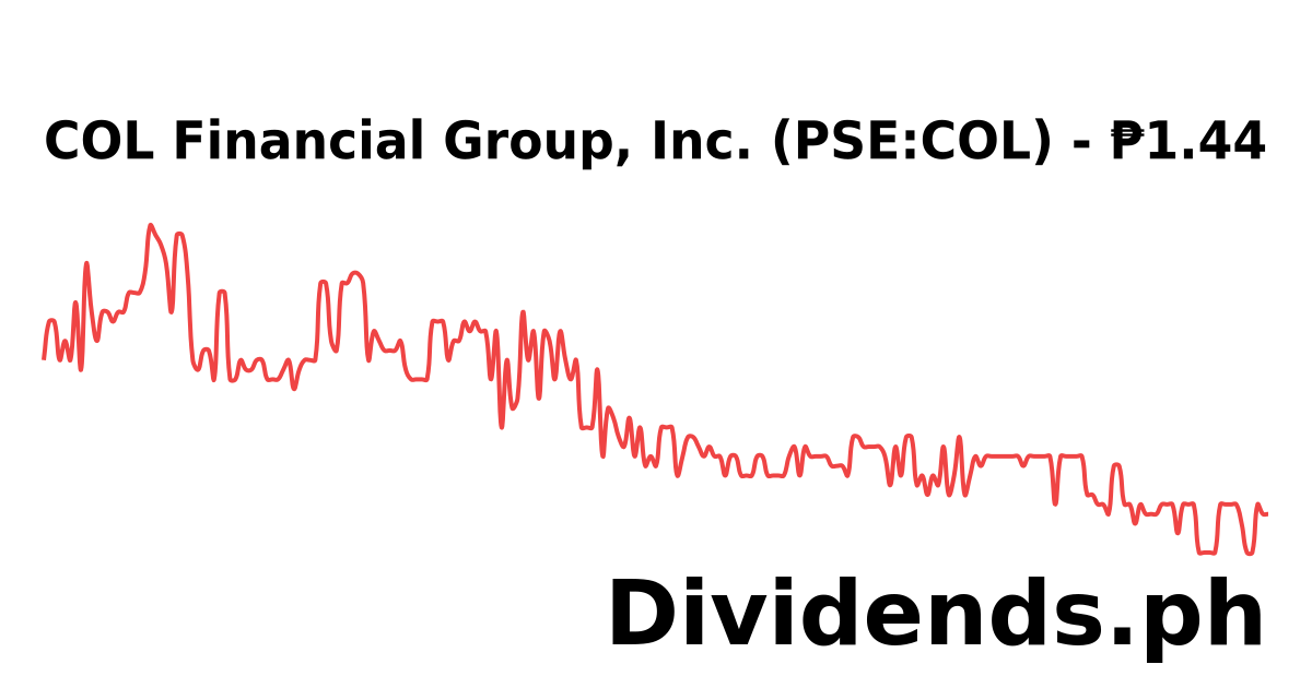 COL Financial (PSE:COL) - Stock Price, Market Cap, Dividend Yield, and P/E Ratio