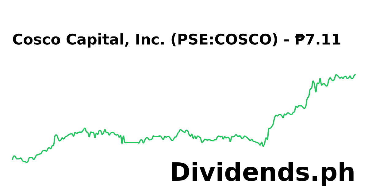 Cosco Psecosco Stock Price Market Cap Dividend Yield And Pe Ratio