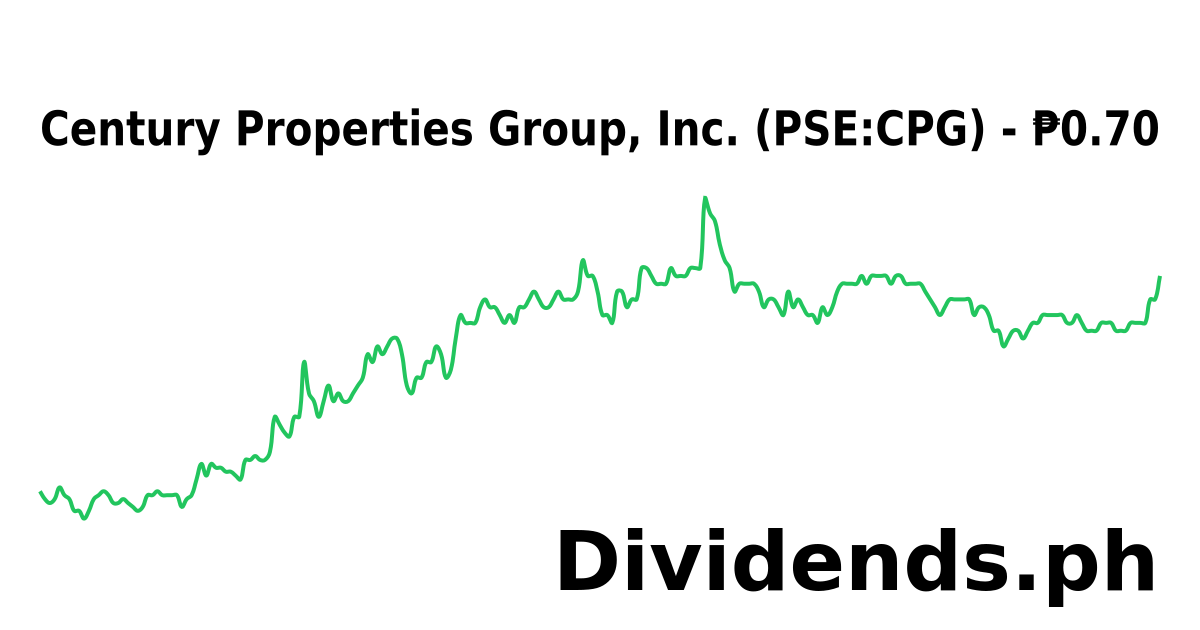Century Properties (PSE:CPG) - Stock Price, Market Cap, Dividend Yield, and P/E Ratio