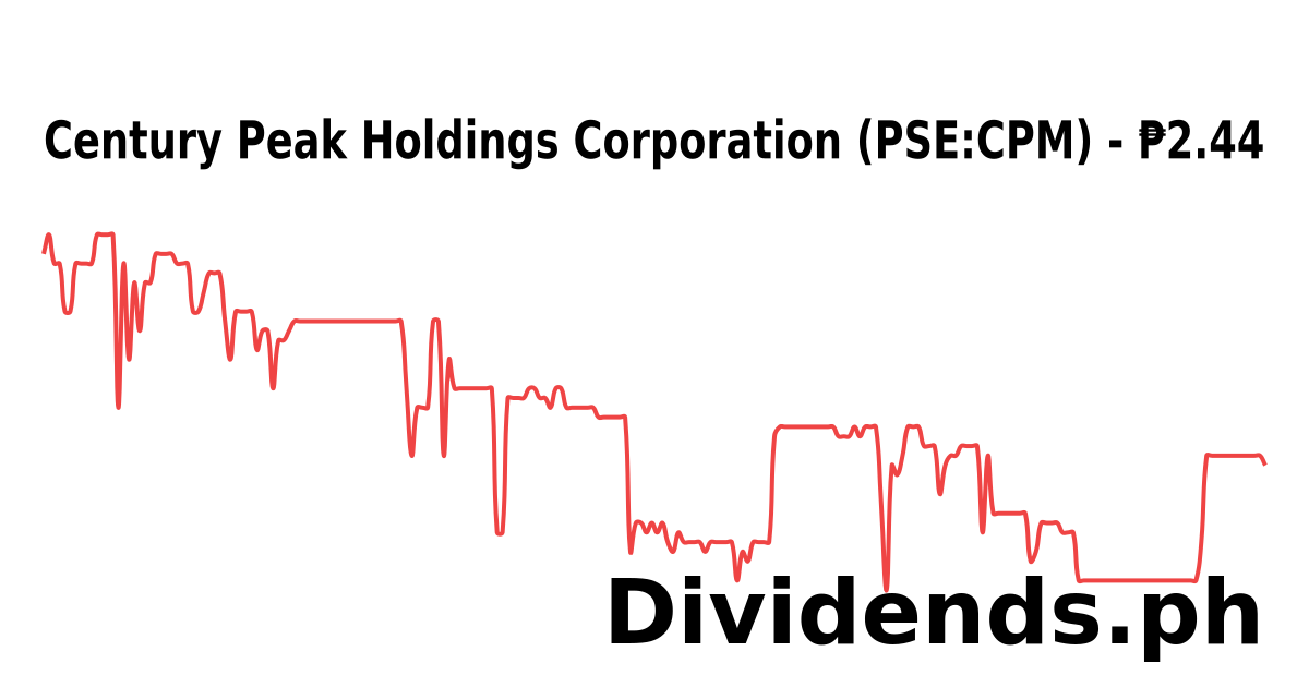 Century Peak (PSE:CPM) - Stock Price, Market Cap, Dividend Yield, and P/E Ratio