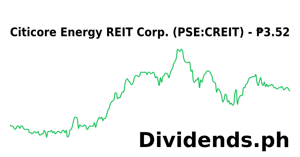 Citicore (PSE:CREIT) - Stock Price, Market Cap, Dividend Yield, and P/E ...