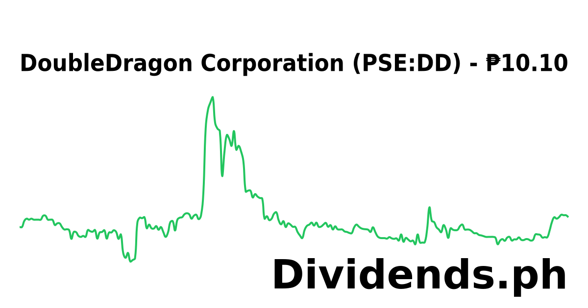DoubleDragon (PSE:DD) - Stock Price, Market Cap, Dividend Yield, and P ...