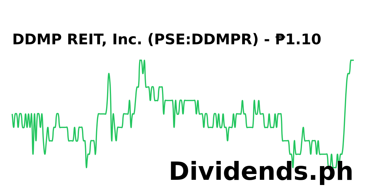 DDMP (PSE:DDMPR) - Stock Price, Market Cap, Dividend Yield, and P/E Ratio