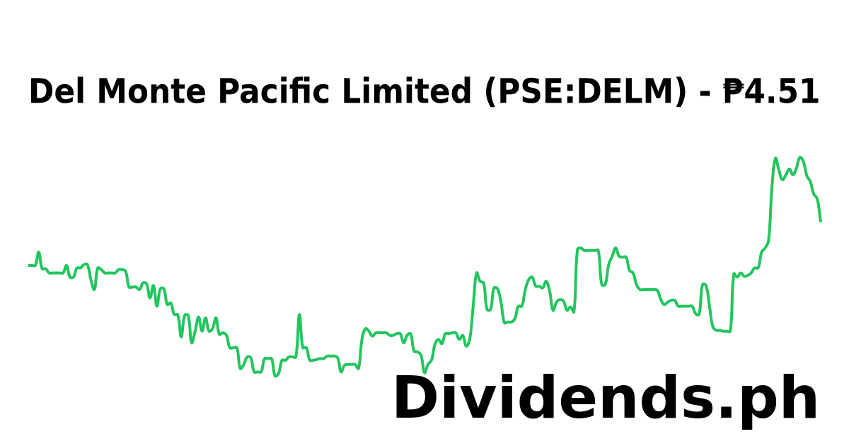 Del Monte (PSE:DELM) - Stock Price, Market Cap, Dividend Yield, and P/E ...