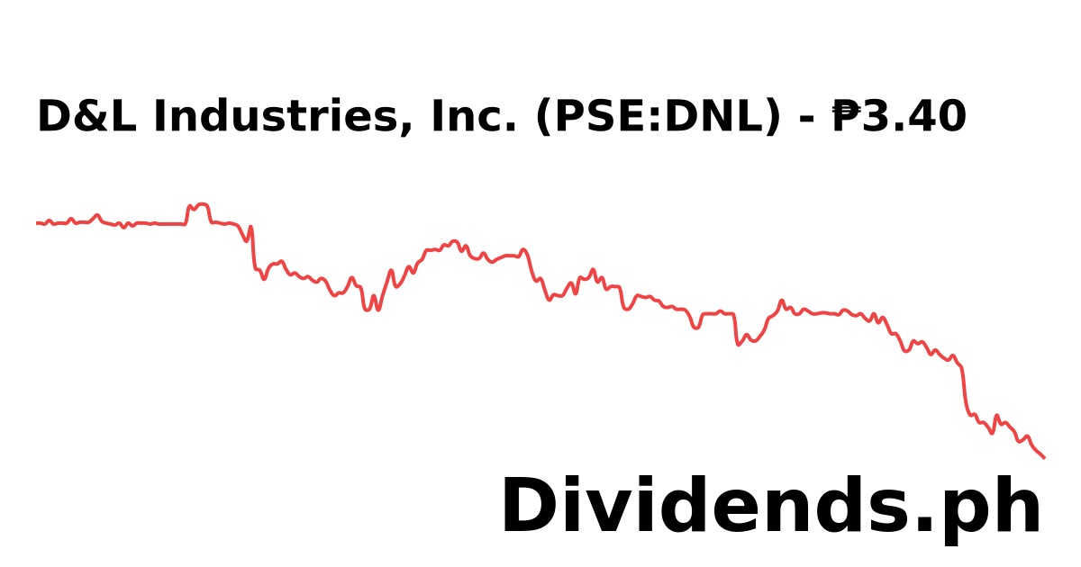 D&L Industries (PSE:DNL) - Stock Price, Market Cap, Dividend Yield, and P/E Ratio