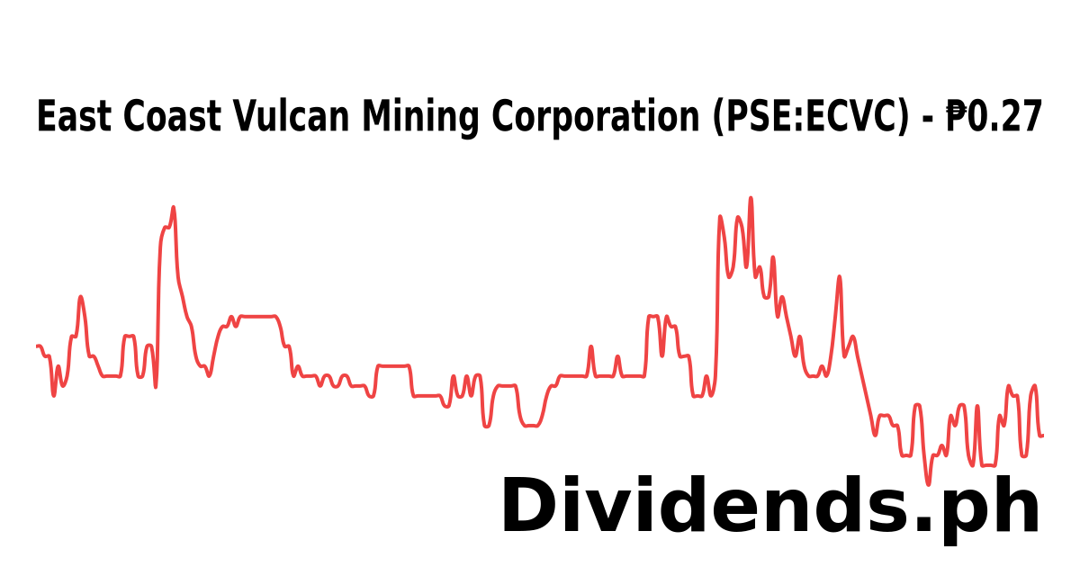 East Coast Vulcan (PSE:ECVC) - Stock Price, Market Cap, Dividend Yield ...