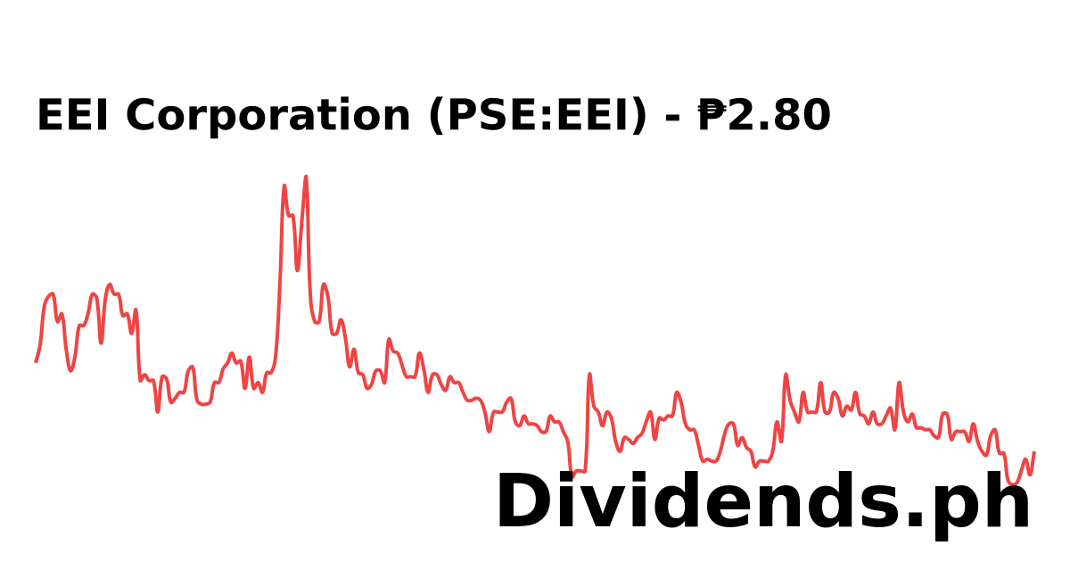EEI (PSE:EEI) - Stock Price, Market Cap, Dividend Yield, and P/E Ratio