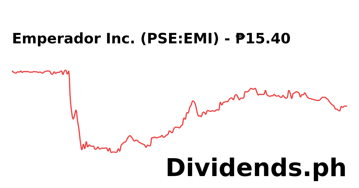 Emperador (PSE:EMI) - Stock Price, Market Cap, Dividend Yield, and P/E Ratio