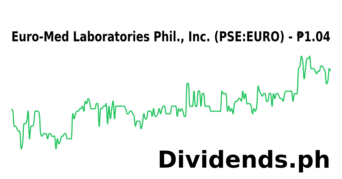 Euro-Med (PSE:EURO) - Stock Price, Market Cap, Dividend Yield, and P/E Ratio