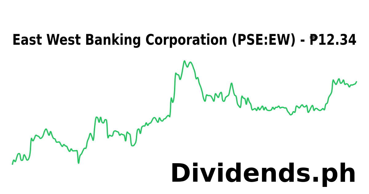 East West Bank (PSE:EW) - Stock Price, Market Cap, Dividend Yield, and ...