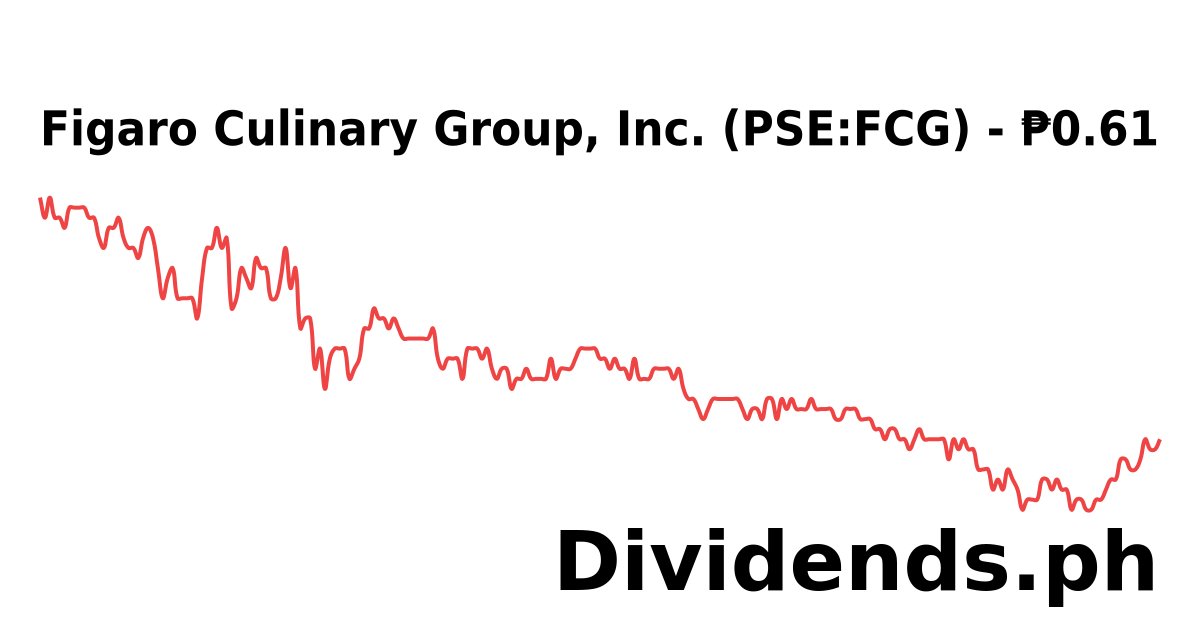 Figaro Coffee (PSE:FCG) - Stock Price, Market Cap, Dividend Yield, and ...