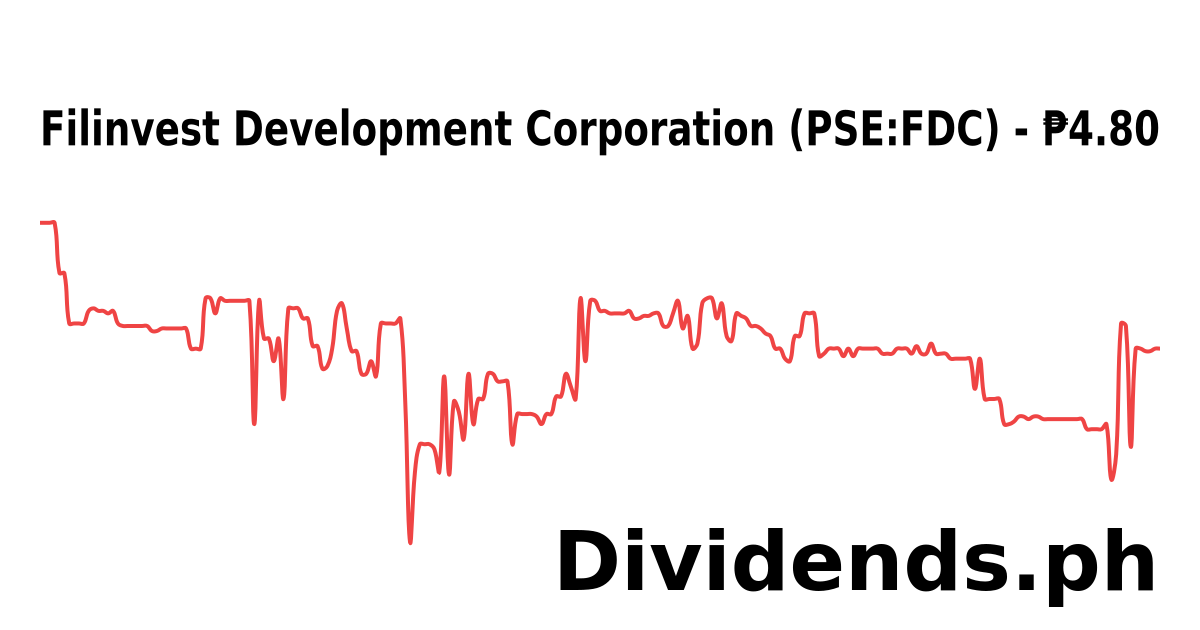 Filinvest (PSE:FDC) - Stock Price, Market Cap, Dividend Yield, and P/E Ratio