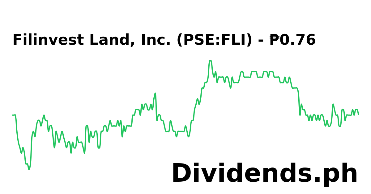 Filinvest (PSE:FLI) - Stock Price, Market Cap, Dividend Yield, and P/E Ratio
