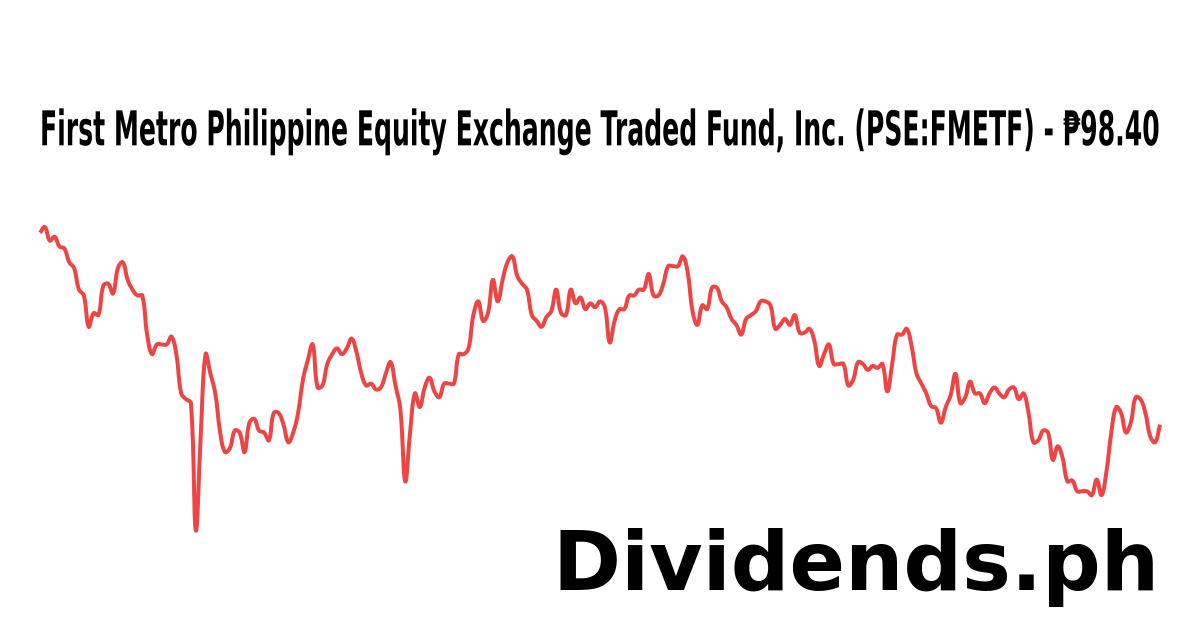 First Metro ETF (PSE:FMETF) - Stock Price, Market Cap, Dividend Yield, and P/E Ratio