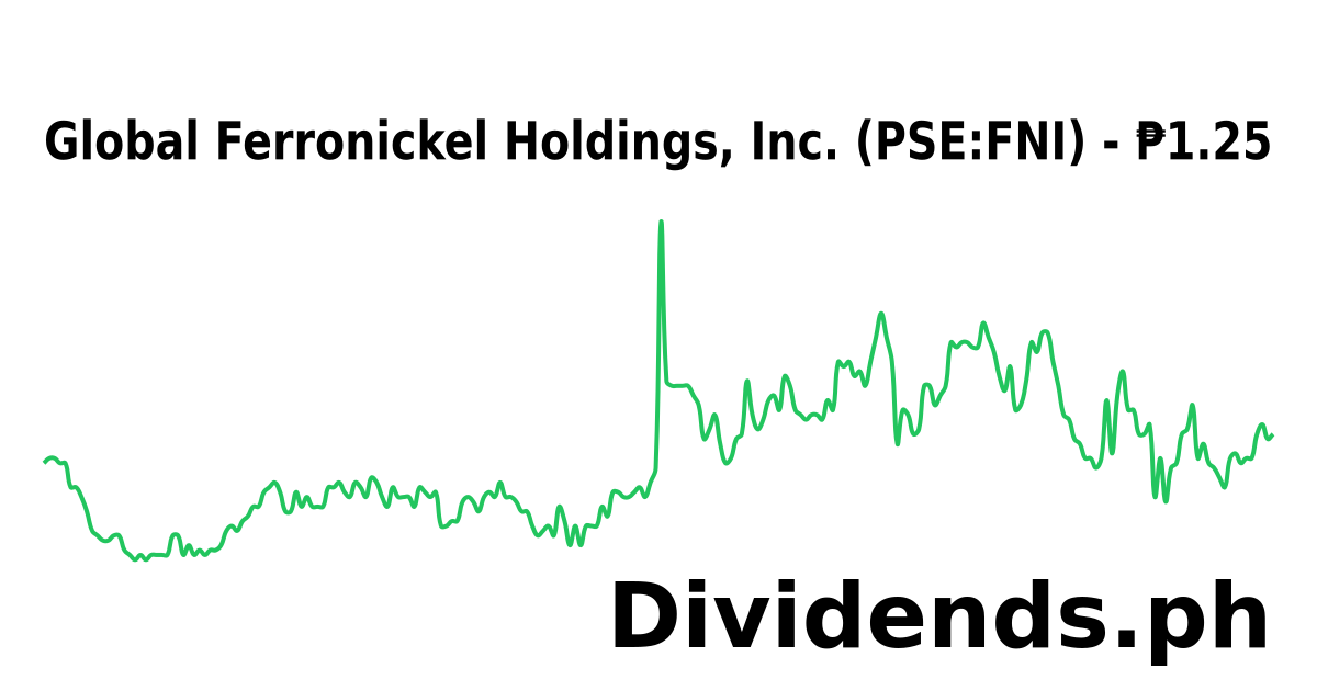 Global Ferronickel (PSE:FNI) - Stock Price, Market Cap, Dividend Yield, and P/E Ratio