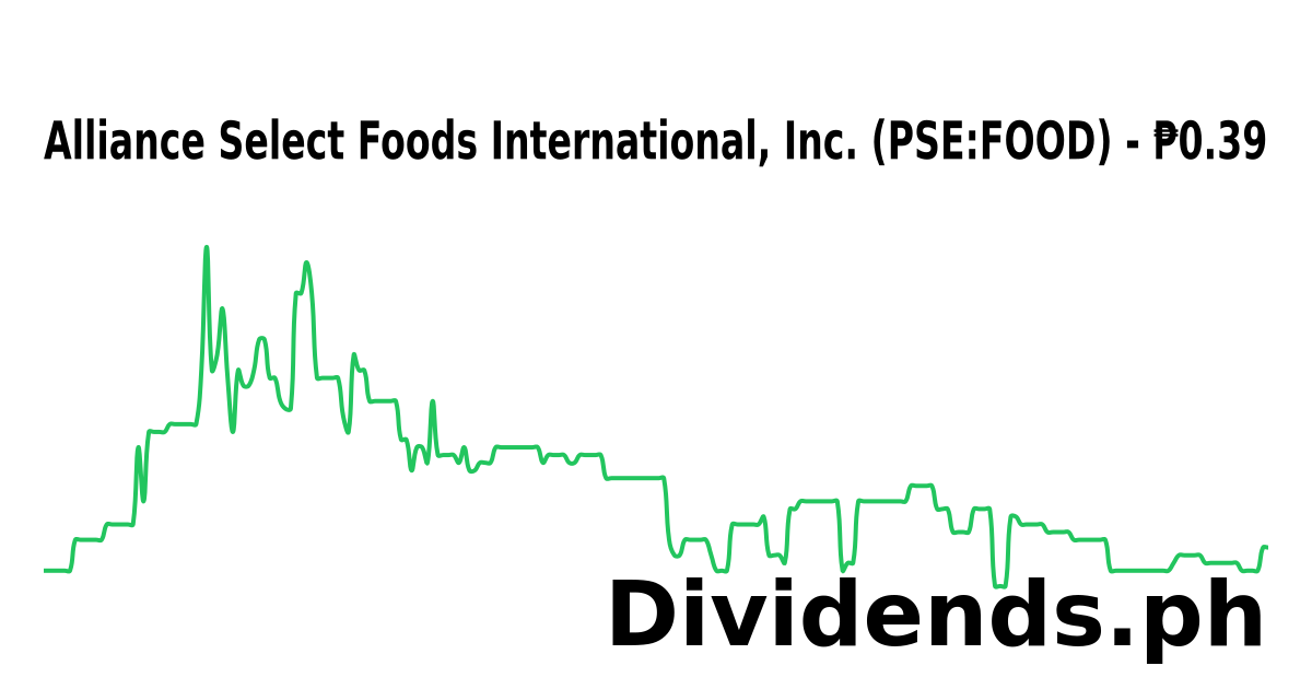 Alliance Select Foods (PSE:FOOD) - Stock Price, Market Cap, Dividend ...