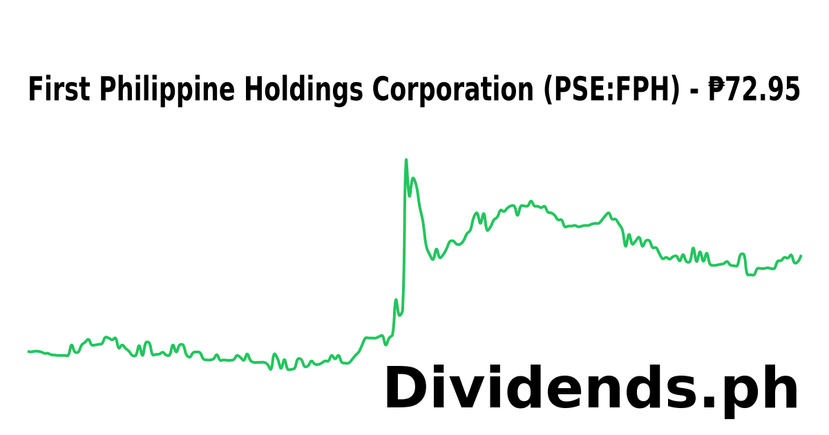 First Philippine Holdings (PSE:FPH) - Stock Price, Market Cap, Dividend ...