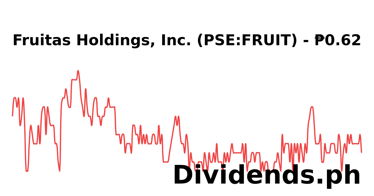 Fruitas (PSE:FRUIT) - Stock Price, Market Cap, Dividend Yield, and P/E Ratio