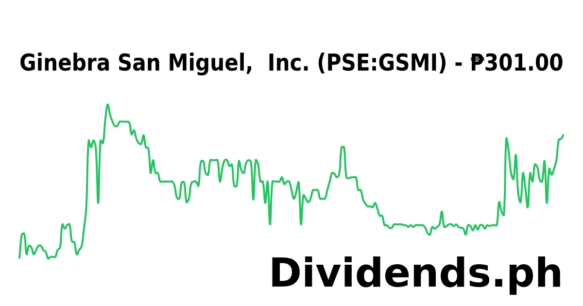 Ginebra San Miguel (PSE:GSMI) - Stock Price, Market Cap, Dividend Yield ...