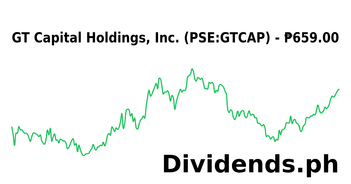 GT Capital (PSE:GTCAP) - Stock Price, Market Cap, Dividend Yield, and P ...