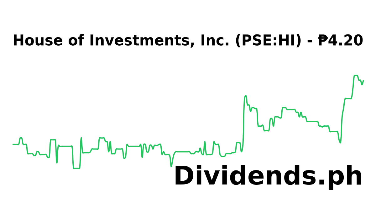 House of Investments (PSE:HI) - Stock Price, Market Cap, Dividend Yield, and P/E Ratio